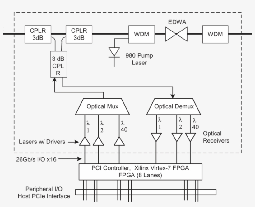 Download New Generation Plc Block Diagram(cplr = Couplers) - Diagram ...