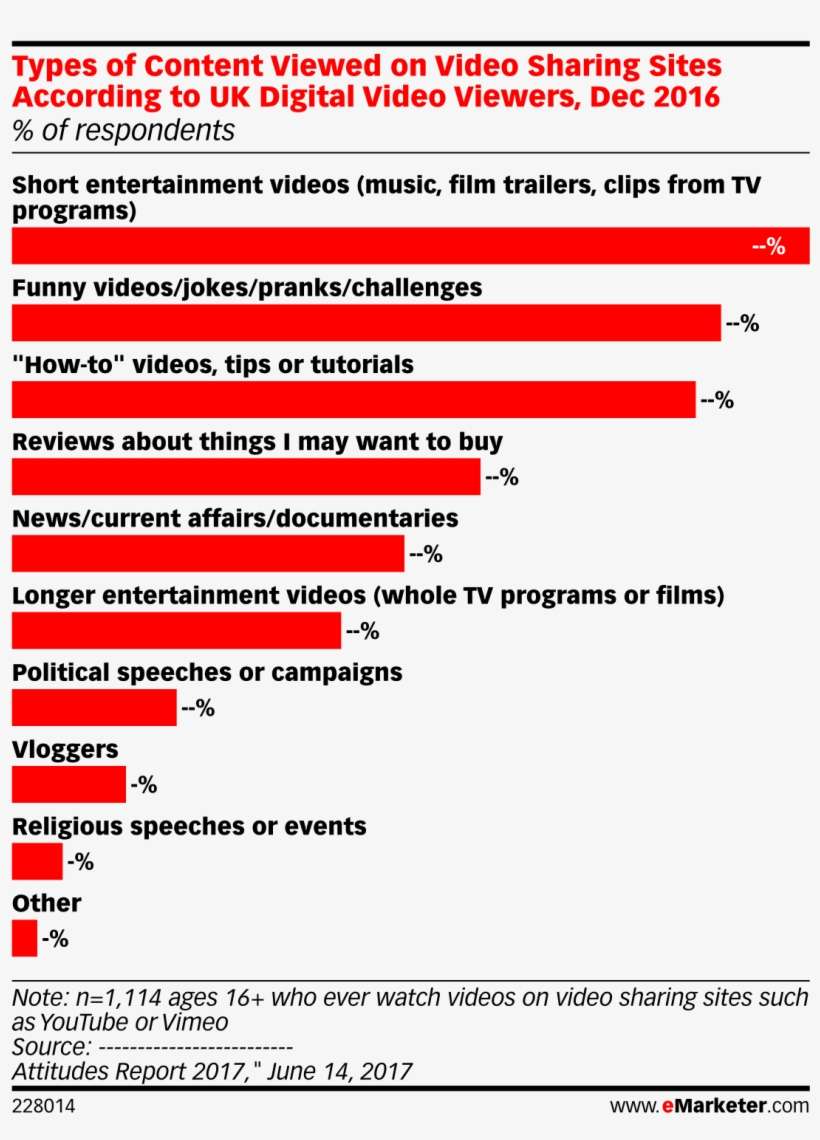 Ads By Hooly - Digital Video Content Types PNG Image | Transparent PNG ...