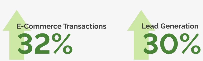 32% Increase In E-commerce Transactions - E-commerce PNG Image ...