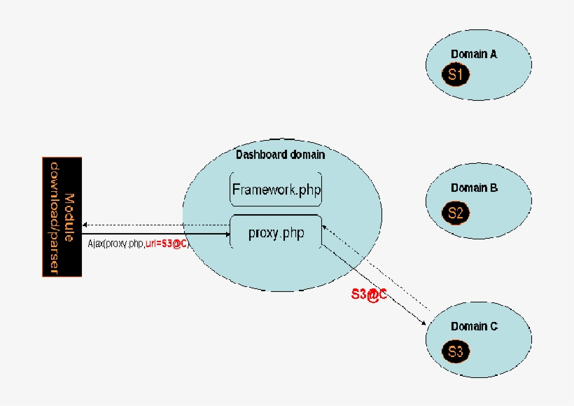 Circumventing Security Constraint Of Web Browsers - Diagram PNG Image ...