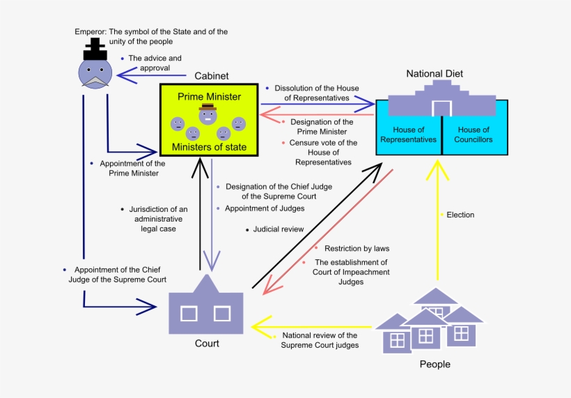 Constitution Of Japan - Japanese Government System PNG Image ...
