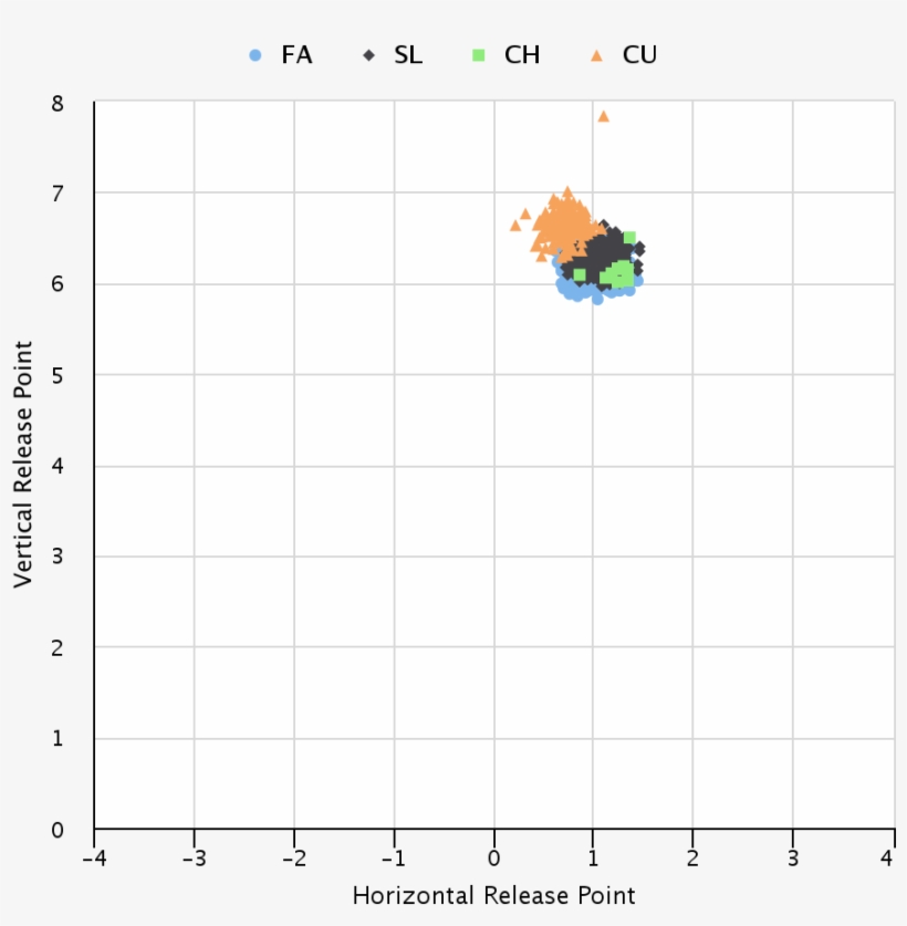 Chart - Illustration PNG Image | Transparent PNG Free Download on SeekPNG