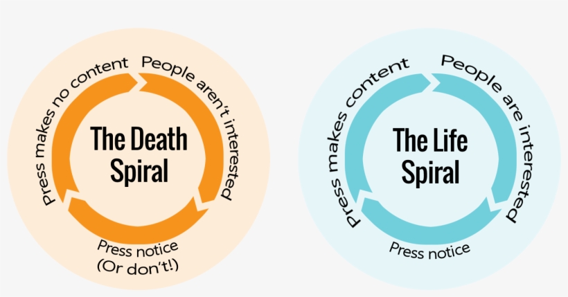 The Two Spirals - Steam PNG Image | Transparent PNG Free Download on ...