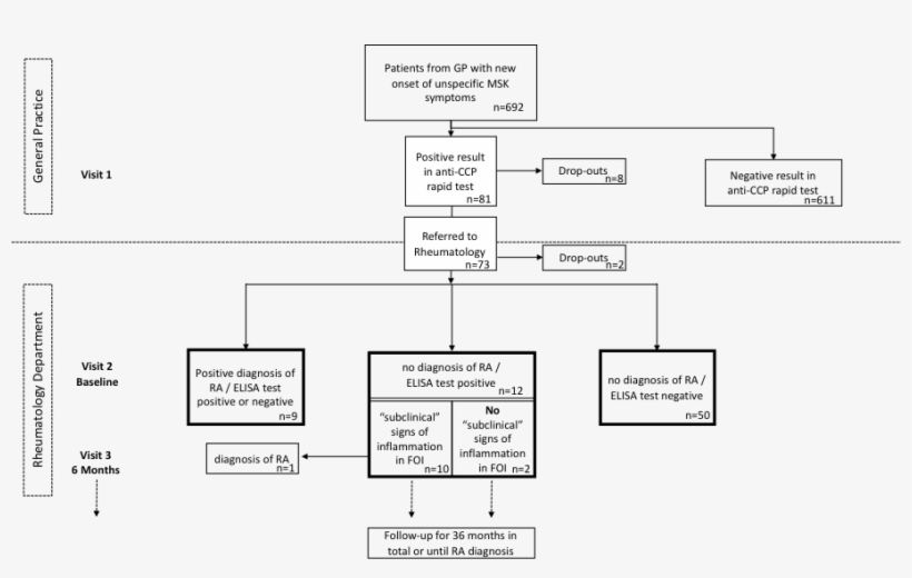 Timely Initiation Of Appropriate Treatment Options - Diagram PNG Image ...