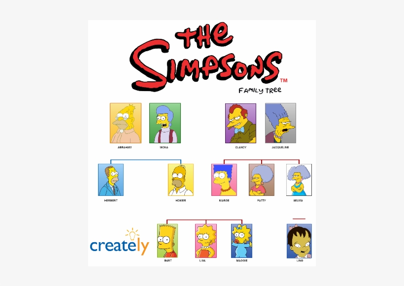Download The Simpson Family - Simpsons Family Tree Png | Transparent ...