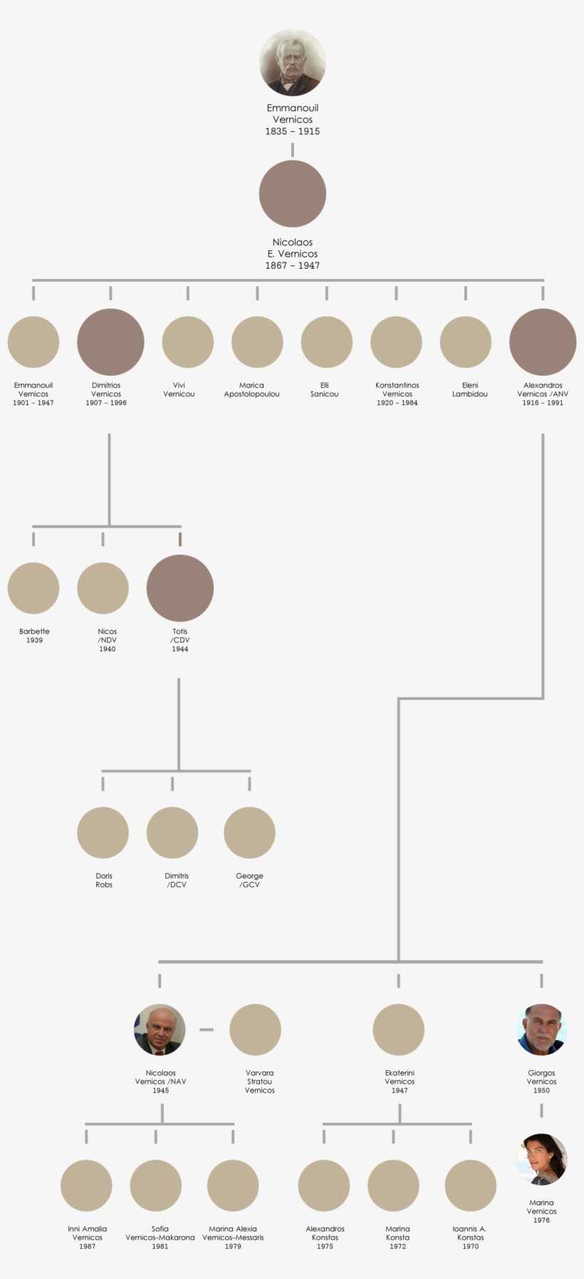 Download Nav Family Tree - Diagram | Transparent PNG Download | SeekPNG