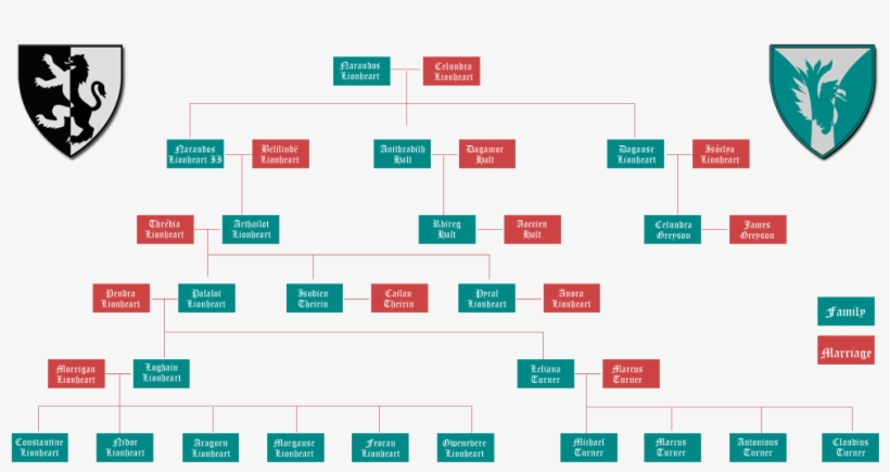 Download Family Tree - Turner Family Tree | Transparent PNG Download ...
