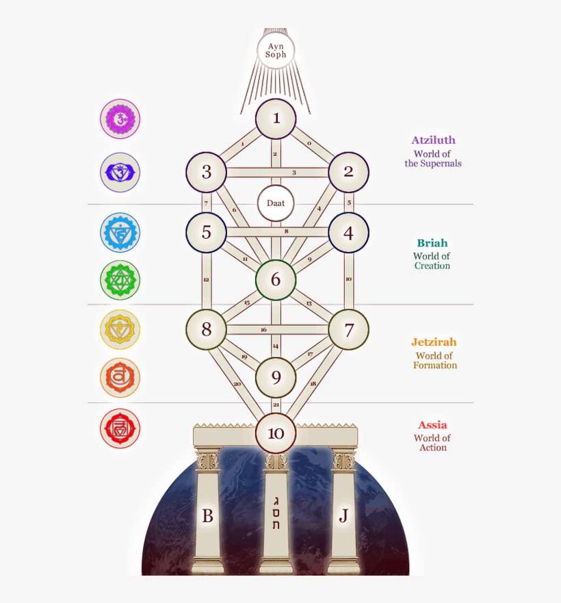 Picture - 22 Paths Of The Tree Of Life PNG Image | Transparent PNG Free ...