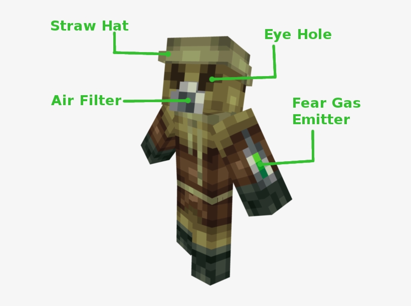 Download Ckahqpng - Scarecrow Batman Minecraft Skin | Transparent PNG ...