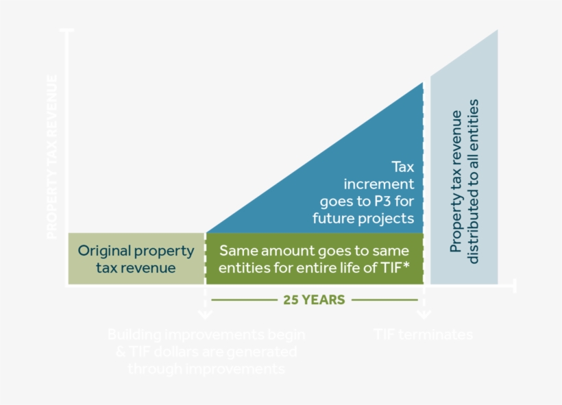Tif Graph - Portable Network Graphics PNG Image | Transparent PNG Free ...