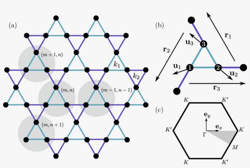 A Regular Kagome Lattice - Kagome Lattice Brillouin Zone PNG Image ...