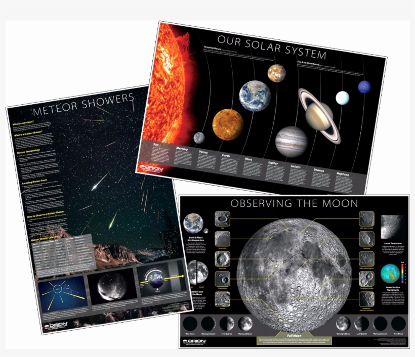 Orion Solar System, Moon, And Meteors Poster Kit - Orion Goscope Iii ...