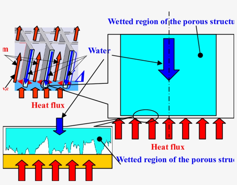 Download Schematic Diagram Of Expected Steam And Water Flow - Water ...