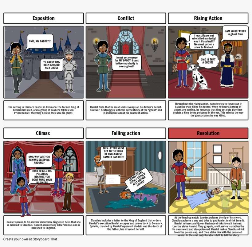 The Hamlet Story Board PNG Image | Transparent PNG Free Download on SeekPNG