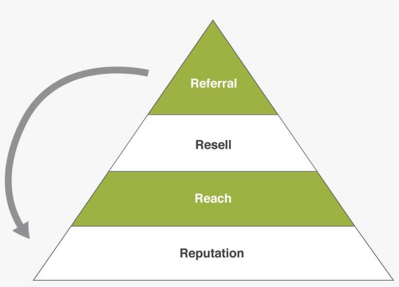 The Four R's Of Marketing - Marketing PNG Image | Transparent PNG Free ...