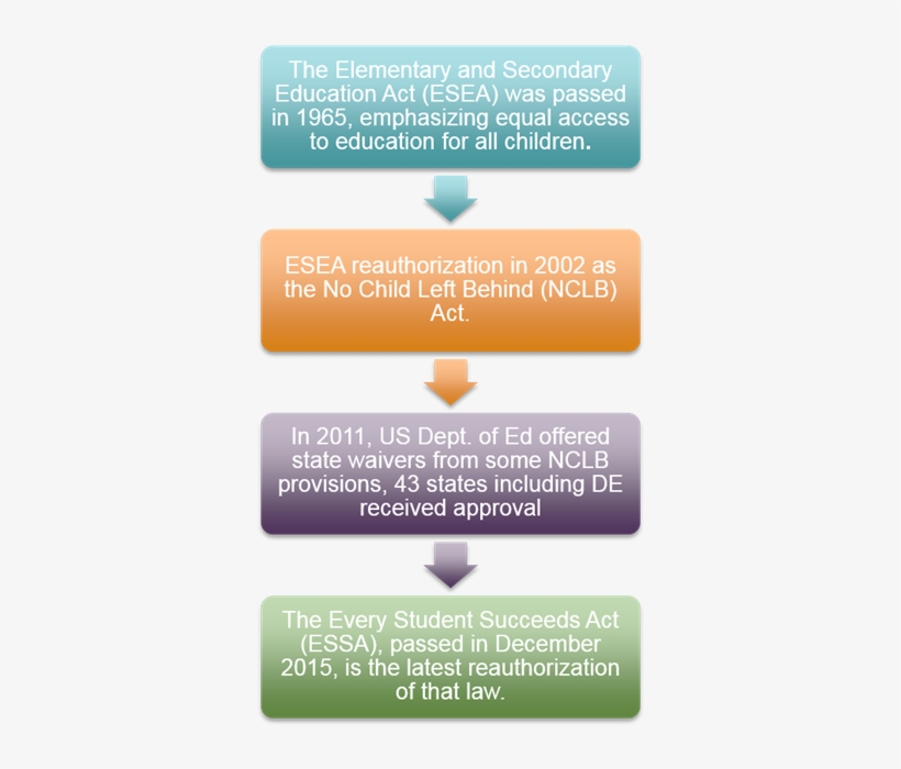Essa Overview - Every Student Succeeds Act Essa PNG Image | Transparent ...