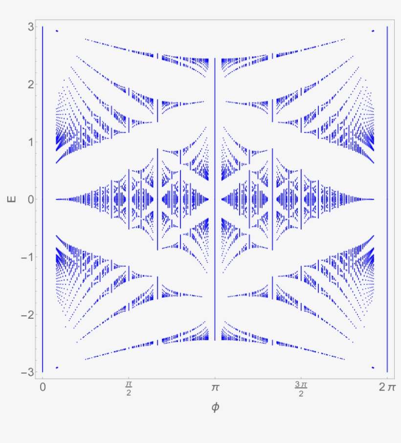 The Spectrum Of - Diagram PNG Image | Transparent PNG Free Download on ...