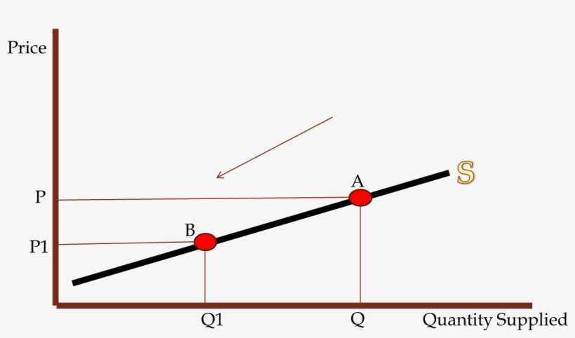 Elastic Pes - Price Elasticity Of Supply PNG Image | Transparent PNG ...