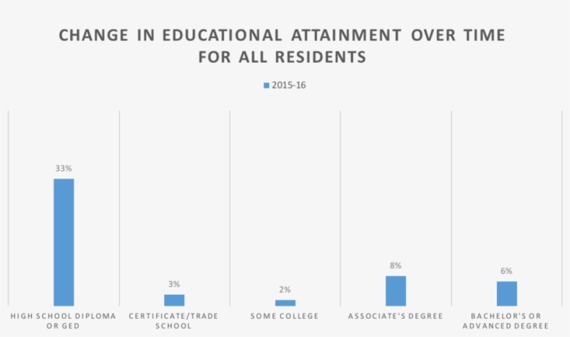 A High School Diploma Or Ged - Portable Network Graphics PNG Image ...