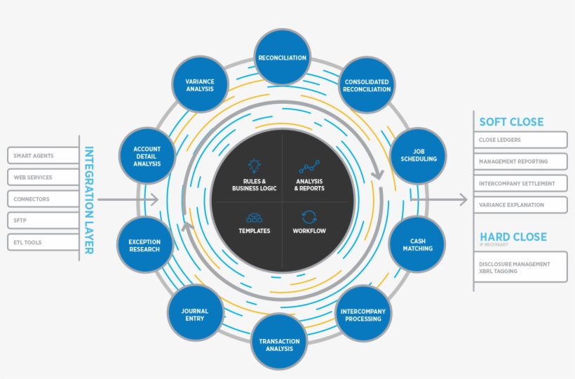 Despite The Maturity Of Many Erp Solutions, They Simply - Erp System ...