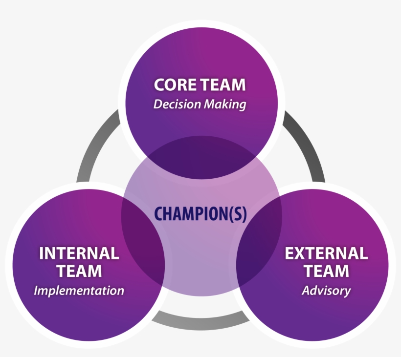 Stakeholder Graphic - Internal External Connect Stakeholder PNG Image ...