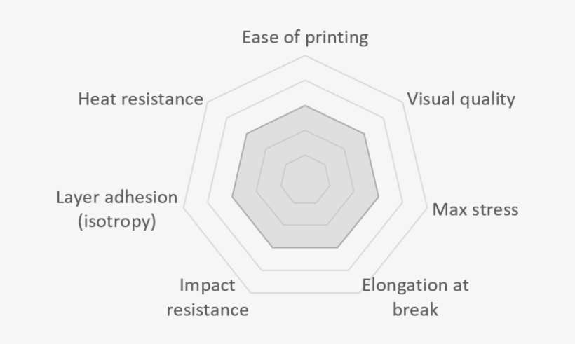 Materials - Diagram PNG Image | Transparent PNG Free Download on SeekPNG