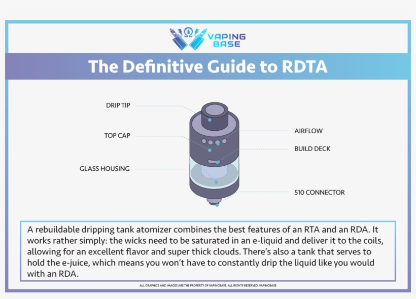 Best Rdta - Electronic Cigarette PNG Image | Transparent PNG Free ...