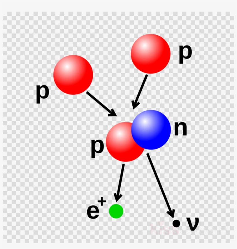 Download Proton Proton Chain Clipart Proton Proton Chain Reaction ...