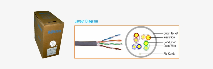 11 Am 7390 Cat6 Cable 350m Cca 12/4/2017 - Networking Cables PNG Image ...
