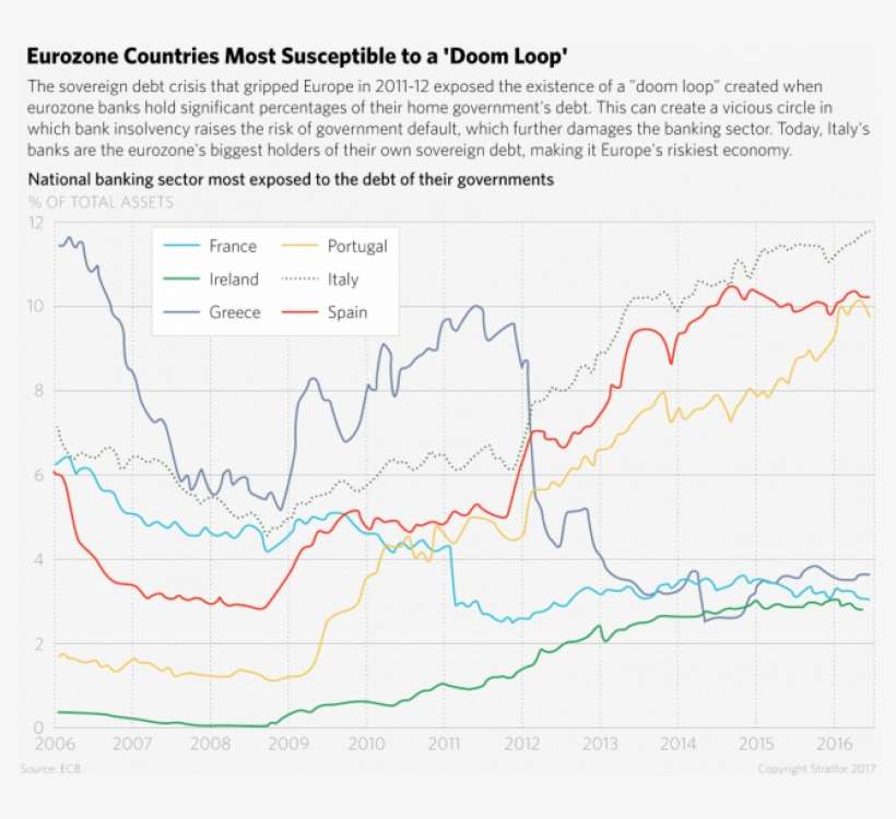 Doom Loop Eurozone PNG Image | Transparent PNG Free Download on SeekPNG