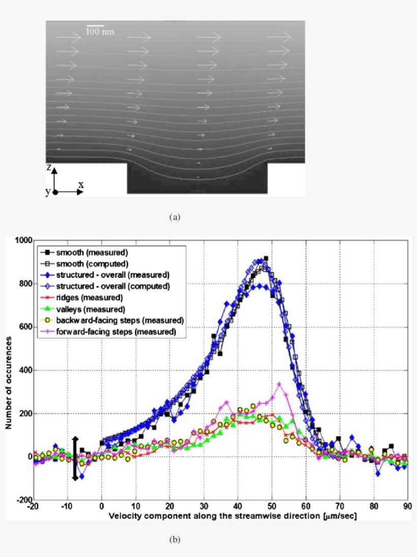 A The Result Of The Flow Velocity Computation Along - Velocity PNG ...