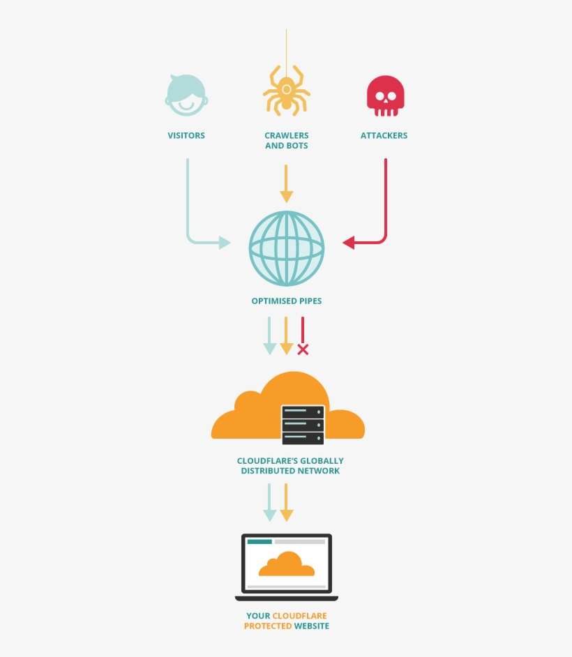 Hosting With Cloudflare Cdn - Cloudflare Cdn PNG Image | Transparent ...