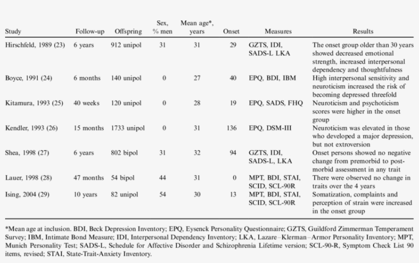 Transparent Personality Paper Png Library Download - Personality PNG ...
