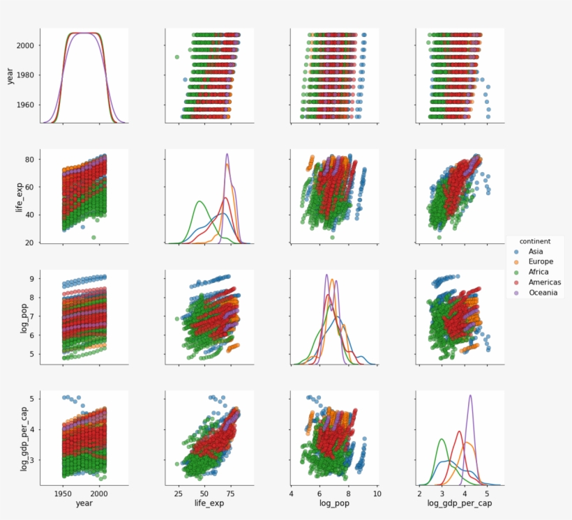 The Density Plots On The Diagonal Make It Easier To - Icon PNG Image ...