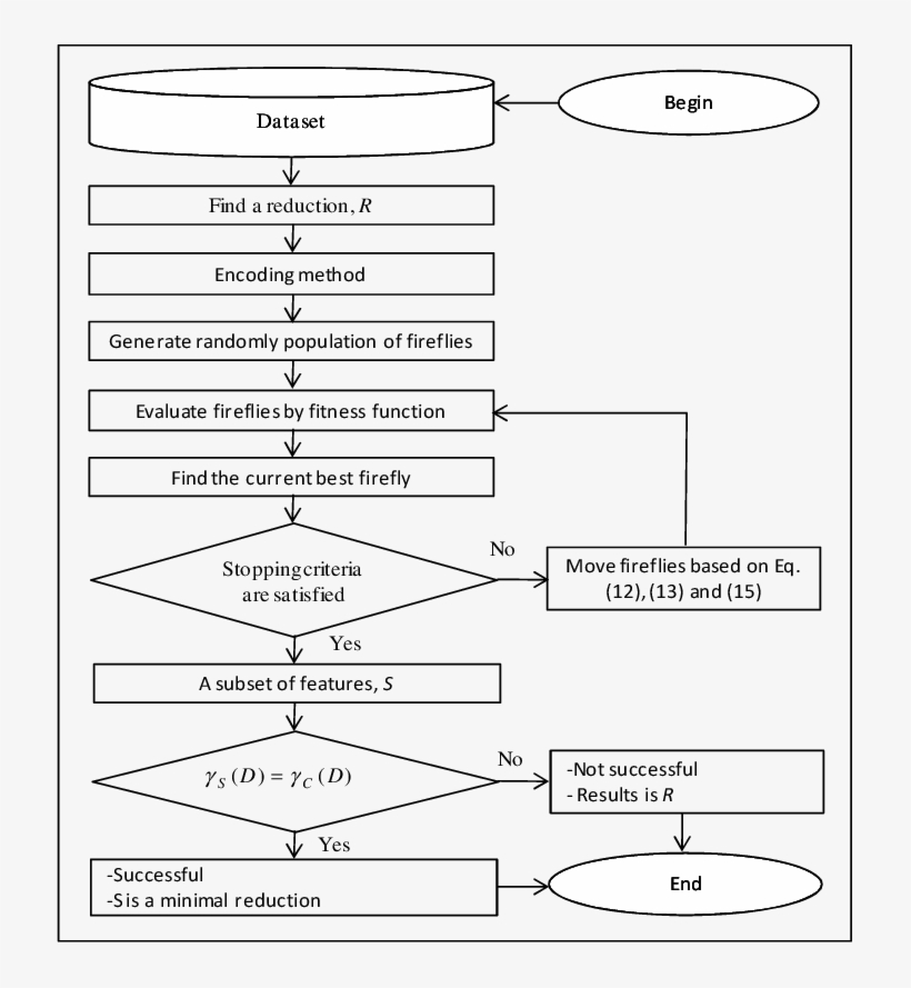 A Process Of Firefly Algorithm Applies To Find A Minimal - Firefly ...