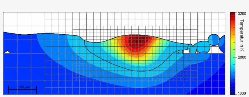 Numerical Simulation - Plot PNG Image | Transparent PNG Free Download ...