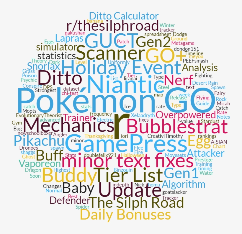 Minor Text Fixes - Calligraphy PNG Image | Transparent PNG Free ...