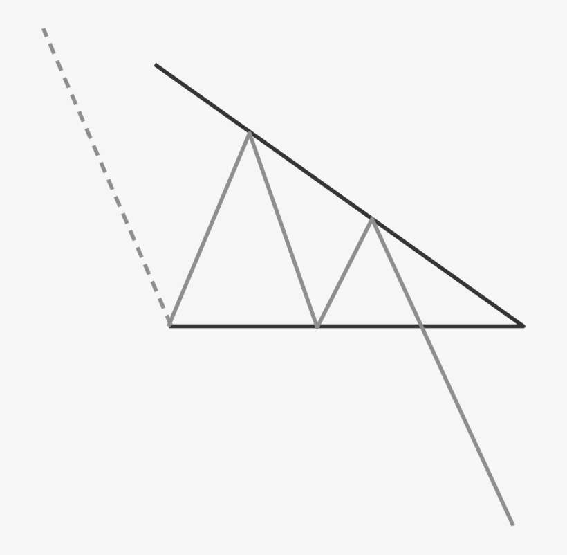 Download Normally Forming A Downward Trend, The Descending Triangle ...