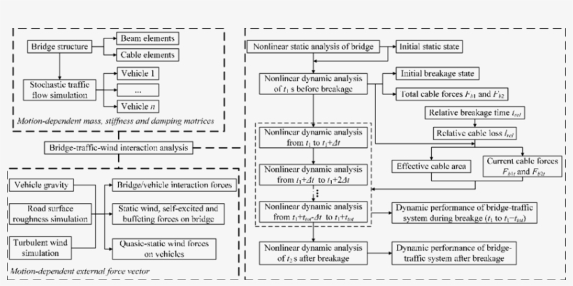 Flowchart Demonstration Of The Simulation Framework PNG Image ...