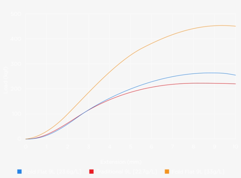 Compression Load Vs Extension - Orange PNG Image | Transparent PNG Free ...