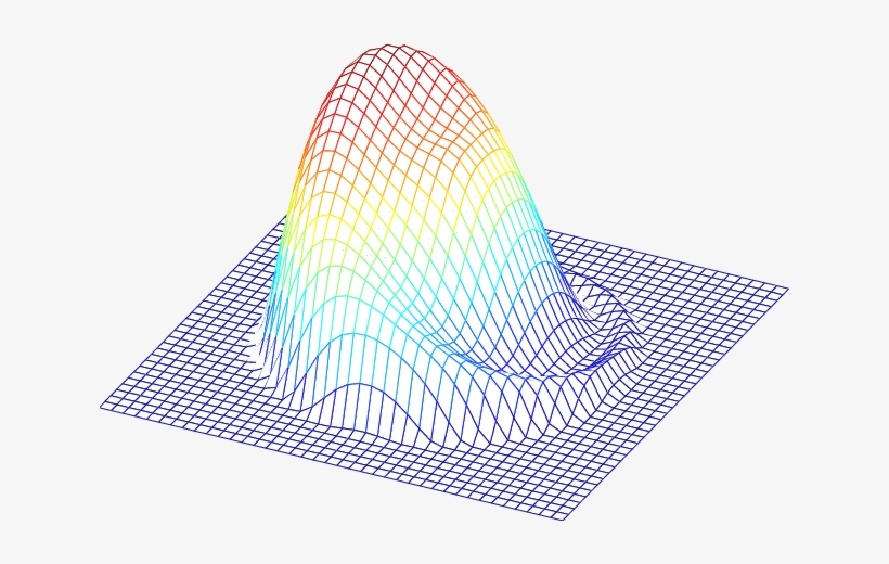 A Plot Of The Smooth 'mexican Hat' Function Defined - Mexican Hat ...