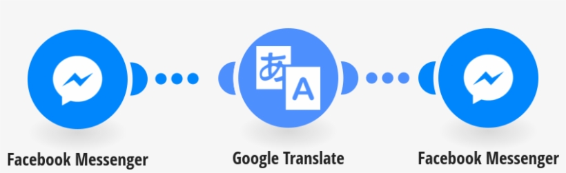 Automatically Translate New Facebook Messenger Messages - Circle PNG ...