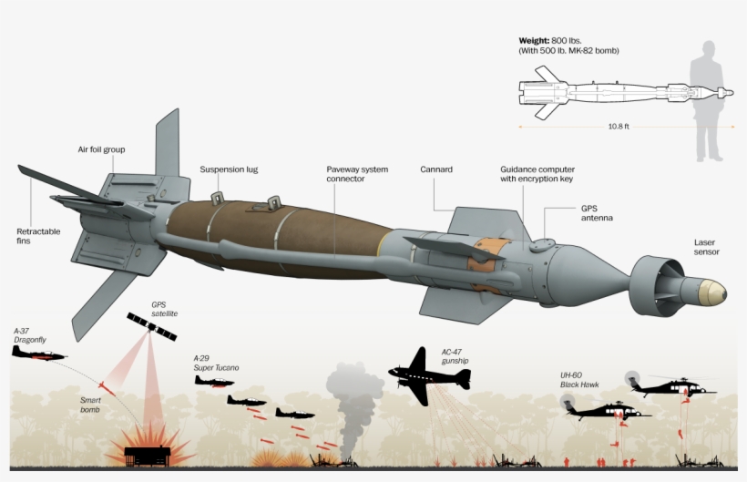 Fdra - Fuerza Aérea - Lgb - Gbu-12 Paveway Ii Military - Paveway Bombs ...