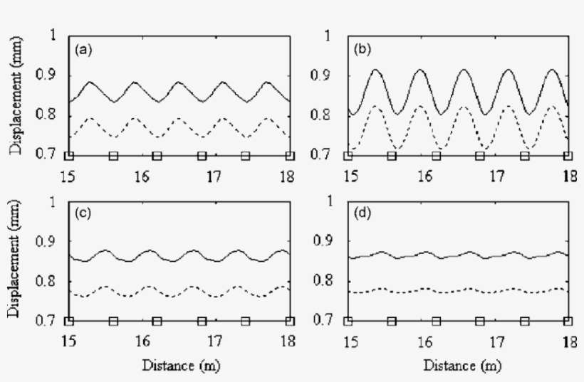 Displacement Of Wheel And Rail At The Contact Point - Diagram PNG Image ...