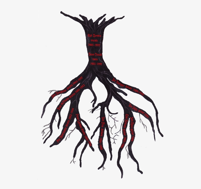 White Zombie - Illustration PNG Image | Transparent PNG Free Download ...