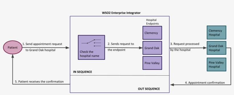 Quick Start Guide PNG Image | Transparent PNG Free Download on SeekPNG