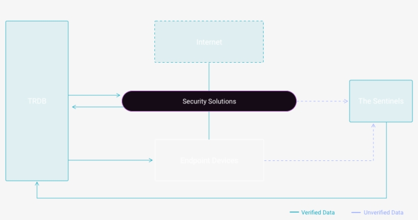 Emergency Response Team - Diagram PNG Image | Transparent PNG Free ...