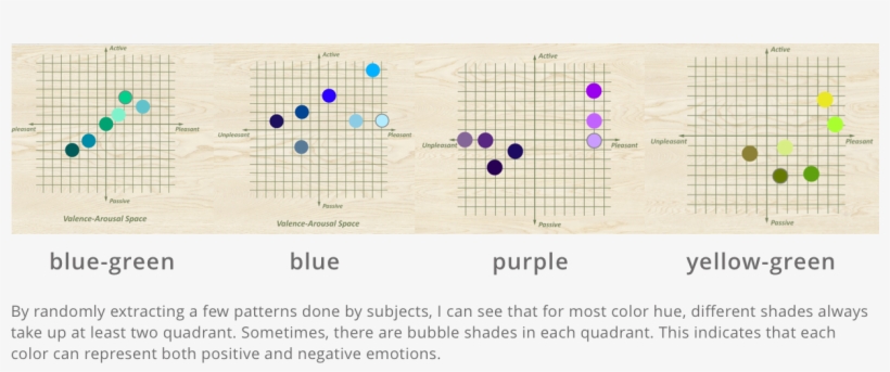 The Subjective Nature Of Color Psychology - Diagram PNG Image ...