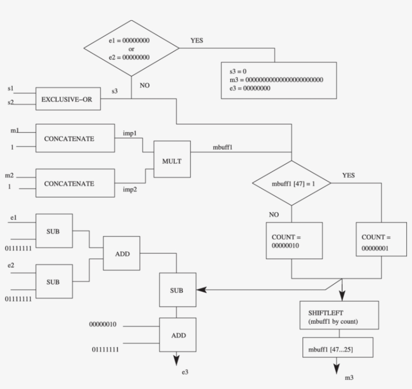 Multiplication Block Diagram - Diagram PNG Image | Transparent PNG Free ...