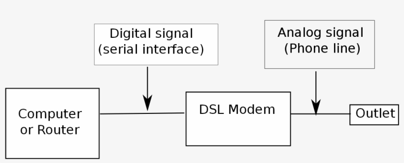 Download Dsl Modem Schematic - Diagram | Transparent PNG Download | SeekPNG